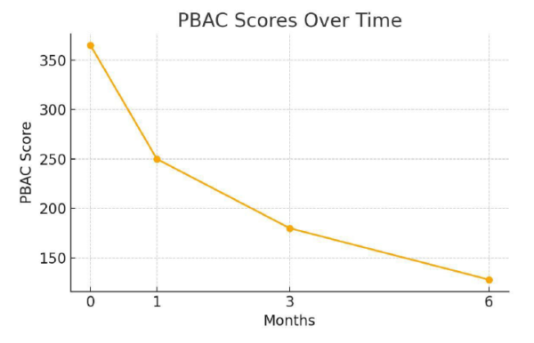 Microwave Ablation of Diffuse Uterine Adenomyosis: A Novel Minimally ...